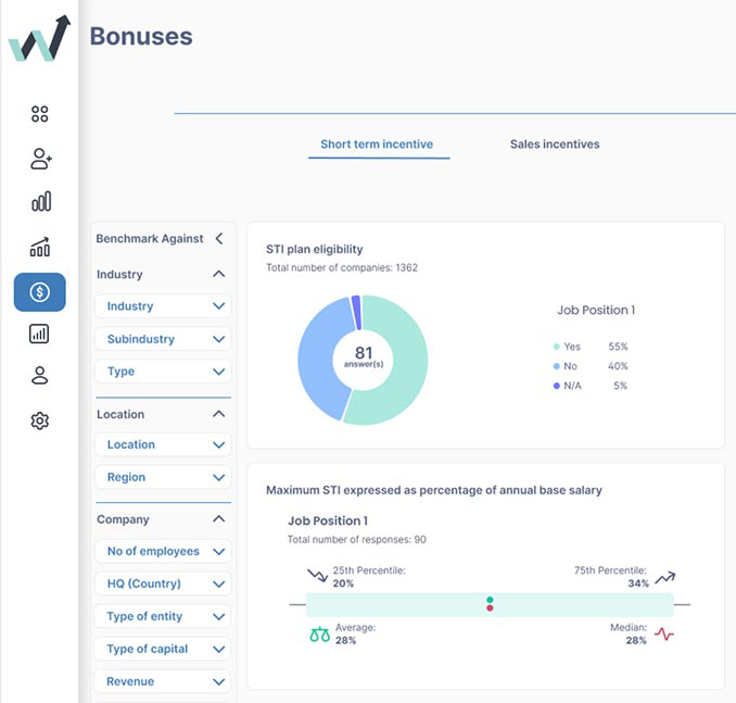 rewardly – reimagining total rewards for the future of work.
